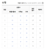 고36모 2022년 6월 모의고사 수학 등급컷 답지 손글씨 문제풀이 해설~22번 네이버 블로그
